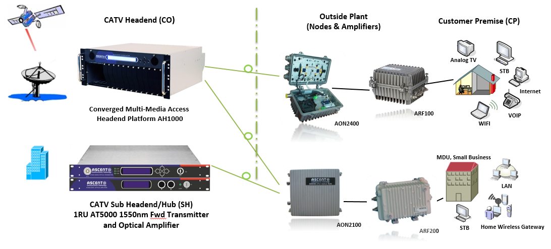 Ascent Communication Technology